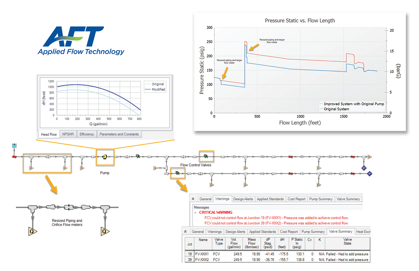 Estudo de caso AFT: Modelo AFT Fathom corrige gargalos na expansão de ...